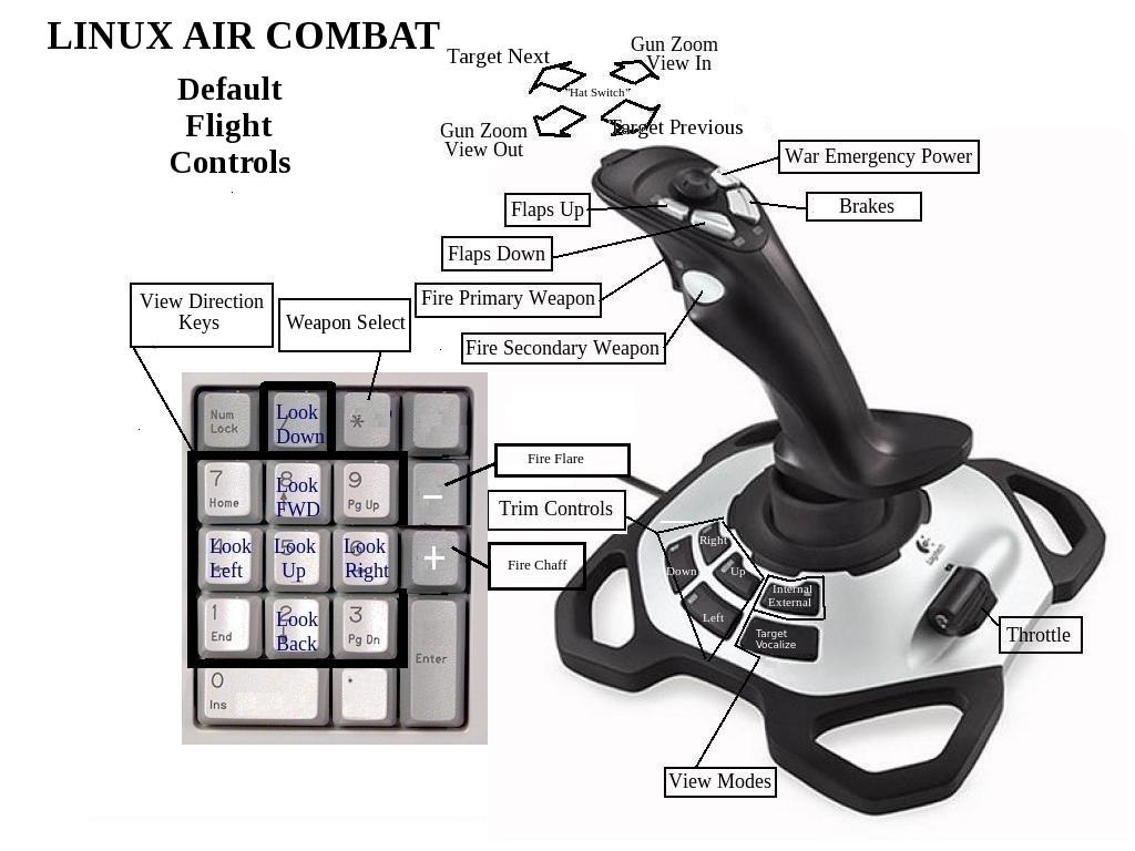 LINUX AIR COMBAT free flight simulator